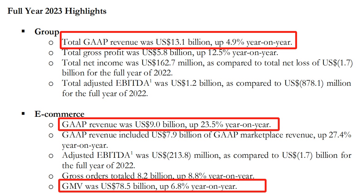 全年GMV达785亿美元，Shopee扛起营收大旗 - 电商派