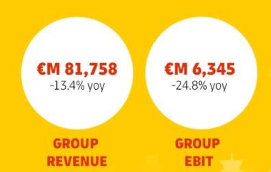 DHL集团2023财年收入818亿欧元 - 电商派