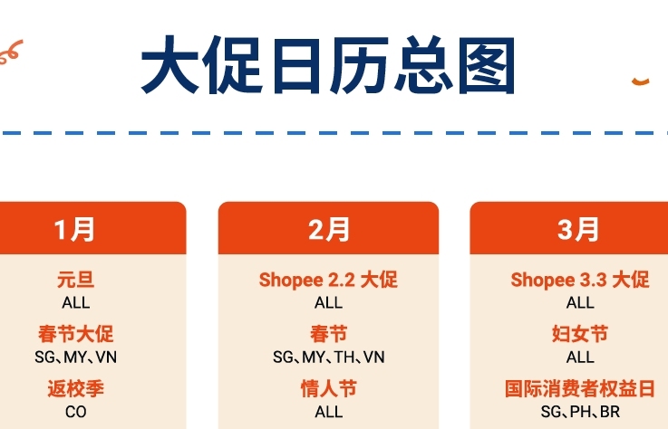 Shopee公布2024年大促日历 - 电商派
