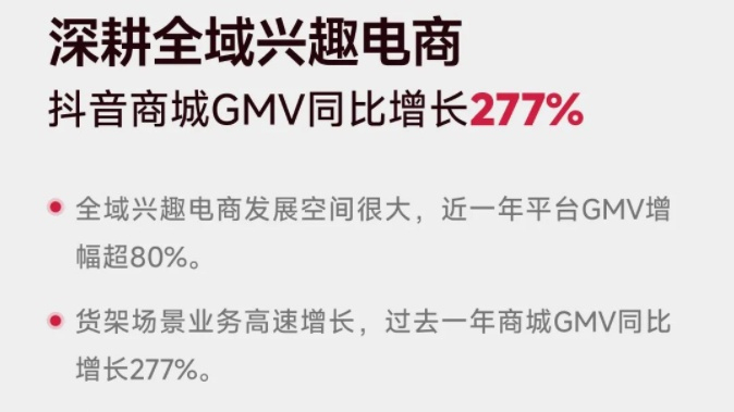 2023年抖音商城GMV同比增长277% - 电商派