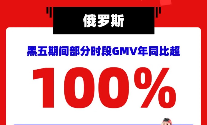 速卖通：俄罗斯黑五期间部分时段GMV年同比超100% - 电商派