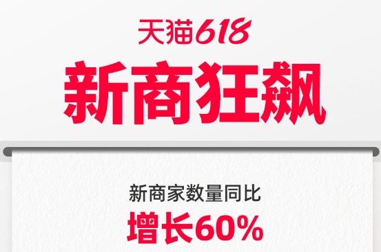 天猫618开卖3天 200个新商家成交破百万 - 电商派